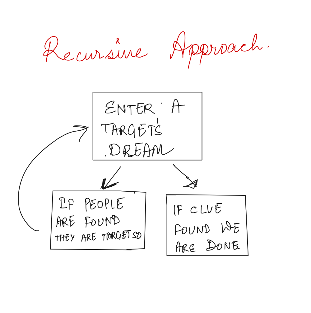 What is the Difference between Recursion and Iteration? Let’s Find Out ...