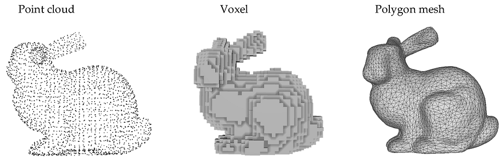 #1. 3D AI: Data representation. 🥸3D data representation | by phamtdong0406 #AIchecker | Medium
