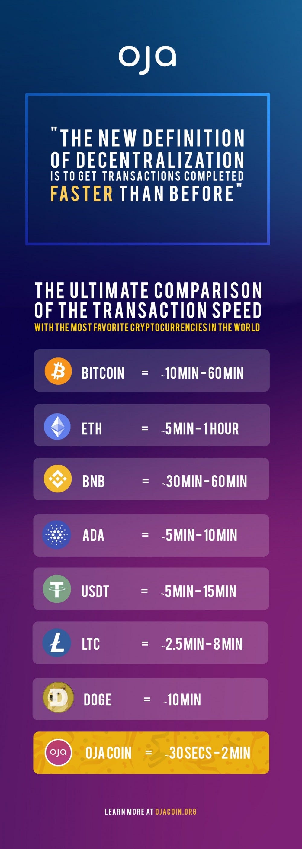 OJA Feature Faster - OJA Coin (OJX) - Medium
