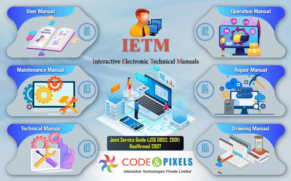 IETM — Infographics — Code And Pixels - IETM S1000D Code and Pixels ...