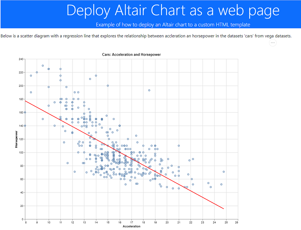 How to Deploy Altair Graphics to a Simple Static Web Page | by Alan Jones | Data Visualization ...