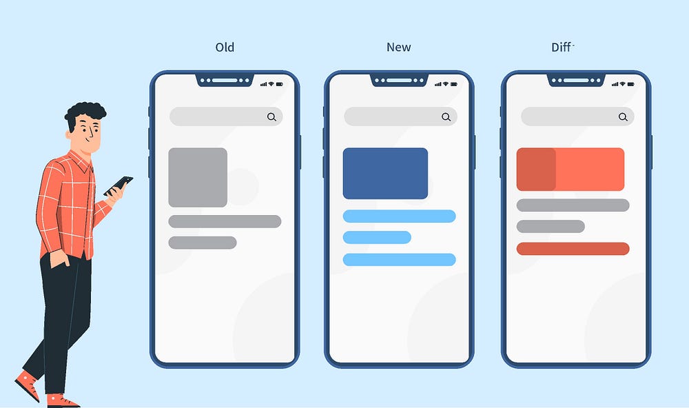 Is Your Website Really Looking Good? Visual Regression Testing to the ...