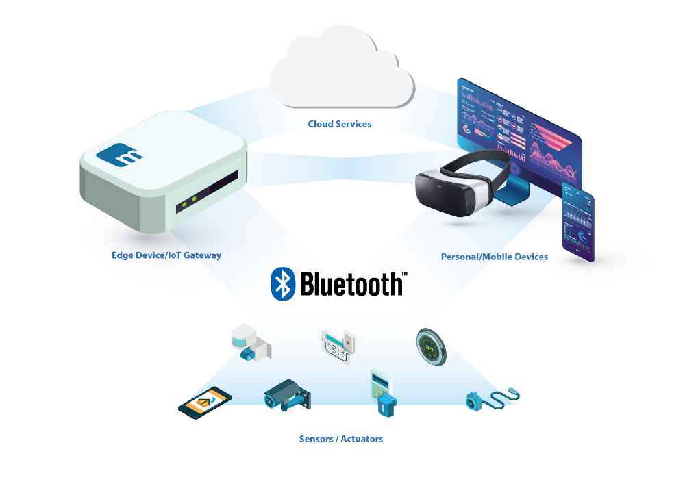 7th Embedded System Project: Bluetooth | by Attariq Muhammad Azhar | Medium