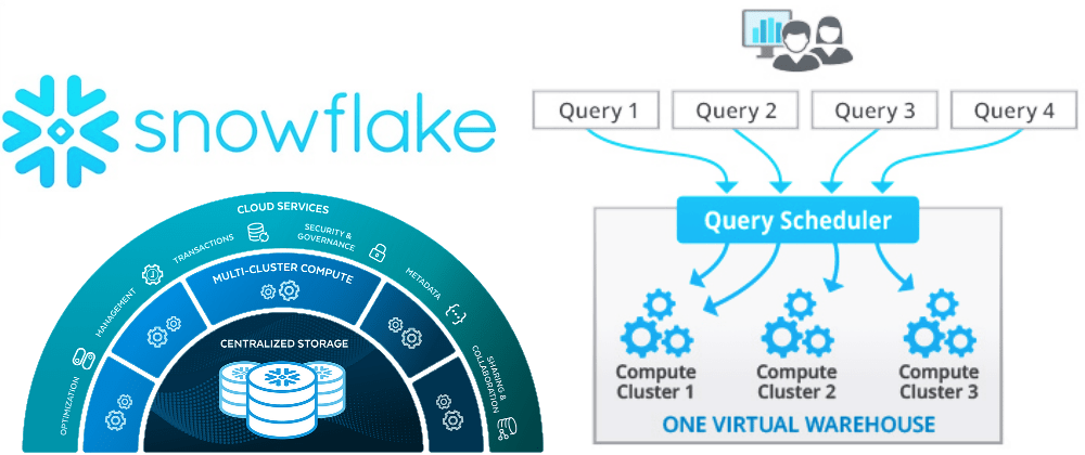 Snowflake Optimization: Boosting Data Performance Efficiency | by Keebo ... Snowflake Optimization: Boosting Data Performance Efficiency | by Keebo ...