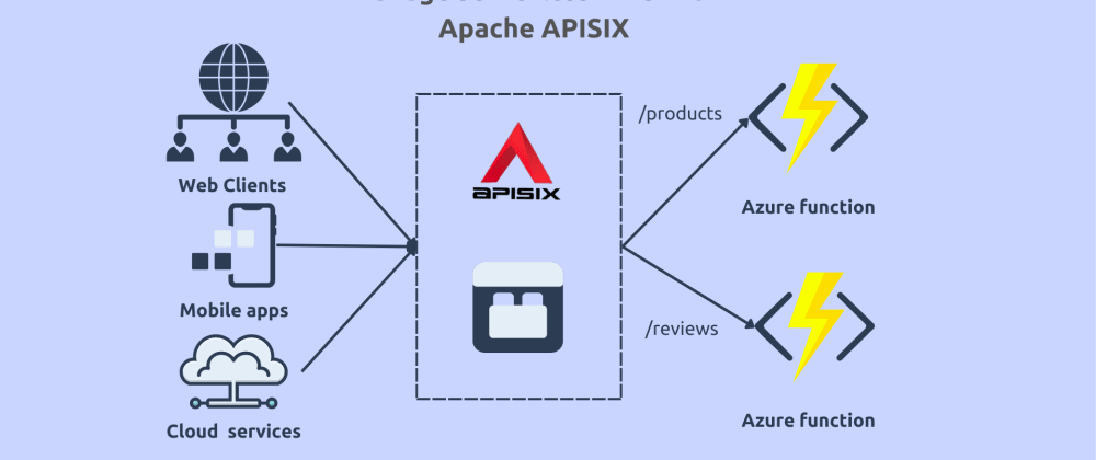 Manage serverless APIs with Apache APISIX | by Bobur | Apache APISIX | Medium