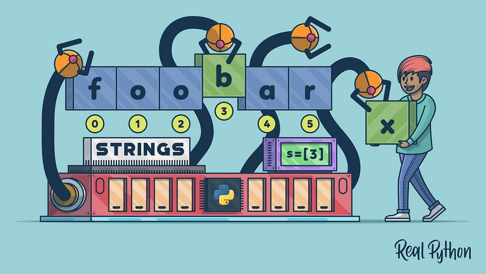 Now Let’s Begin To Learn String Methods In Python . | by R RAMYA | Medium