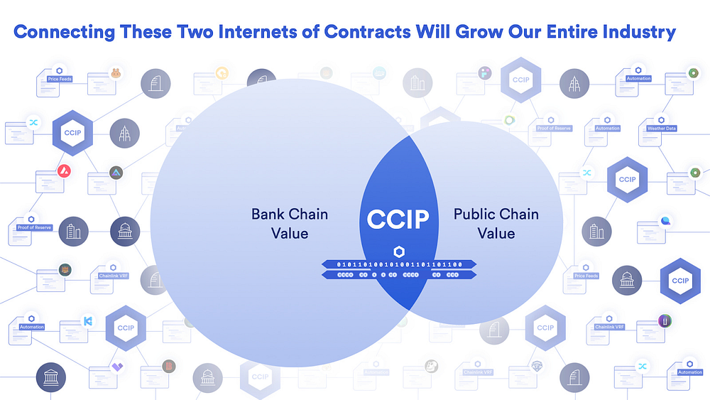 7 Way Chainlink CCIP will change the world | Medium