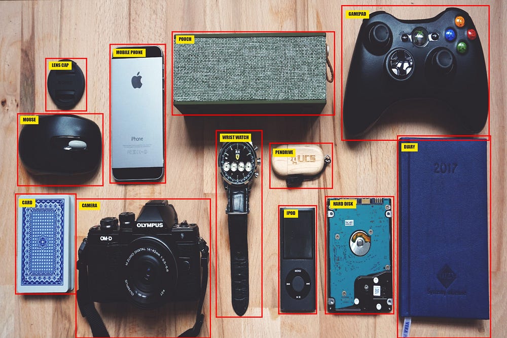 Object Detection Accuracy (mAP) Cheat Sheet | by Christopher Dossman ...