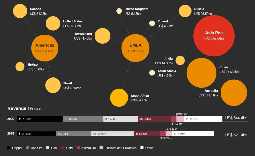 Mining Industry Overview, Stats & Trends In 2021 | by Ralph Edward ...