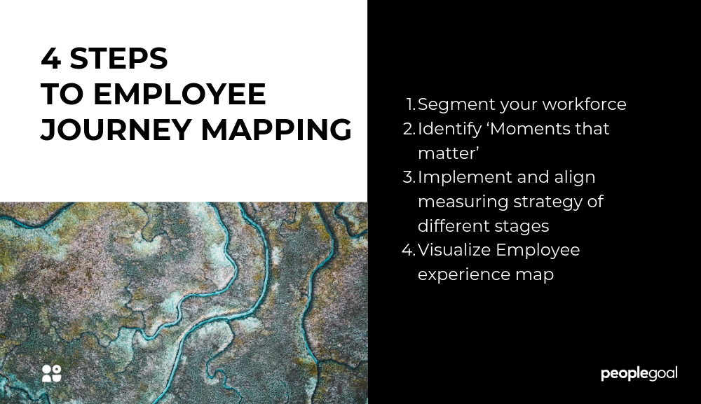 Employee Experience Journey Mapping | by Dominika Cechova | Medium