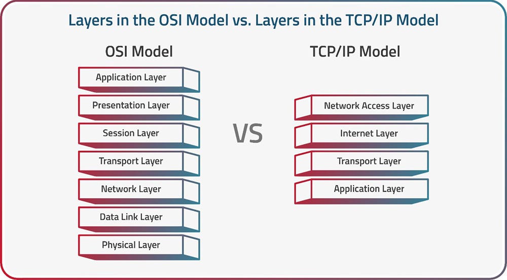 🔐 TCP Wrappers in Linux: Complete Security Guide (2026) | by DevOps ...