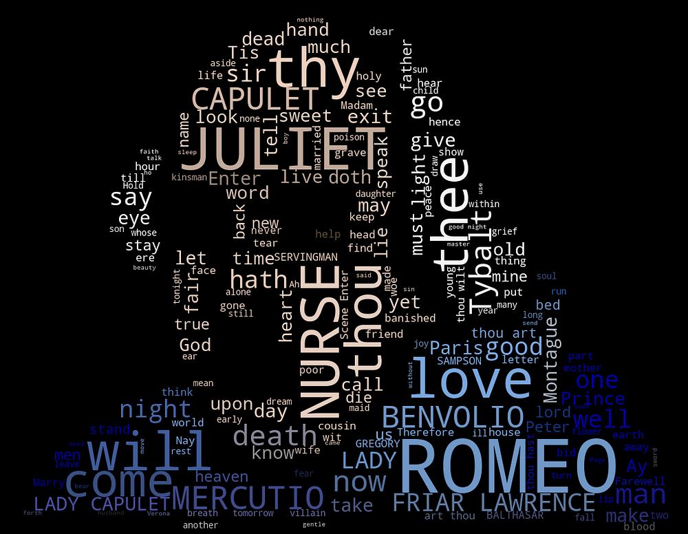 Make Amazing Wordcloud in Python. When working with data, representing ...