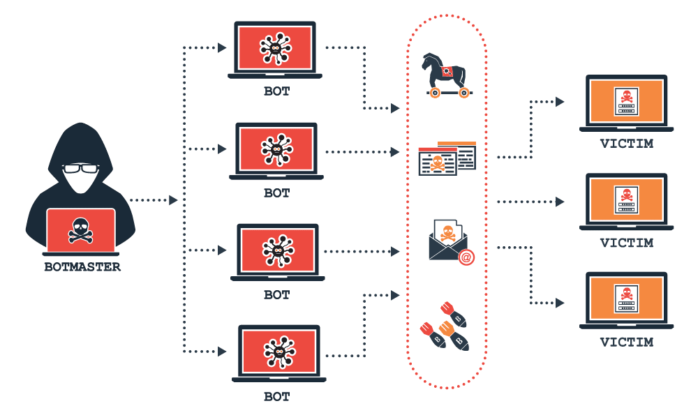 Securing Net Core Api From Ddos Attack By Net Labs Stackademic 0535