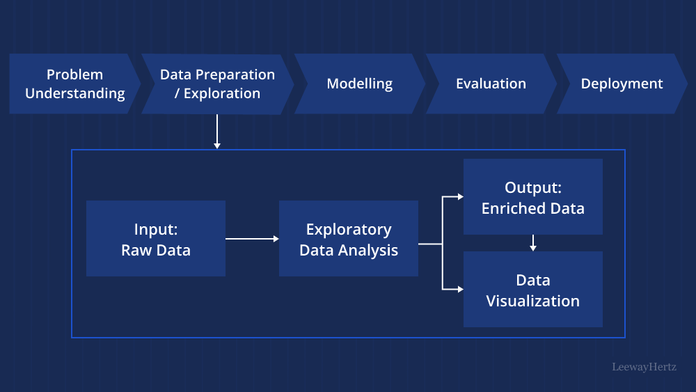 Exploring Data Insights A Guide To Exploratory Data Analysis By Exploring Data Insights A Guide To Exploratory Data Analysis By