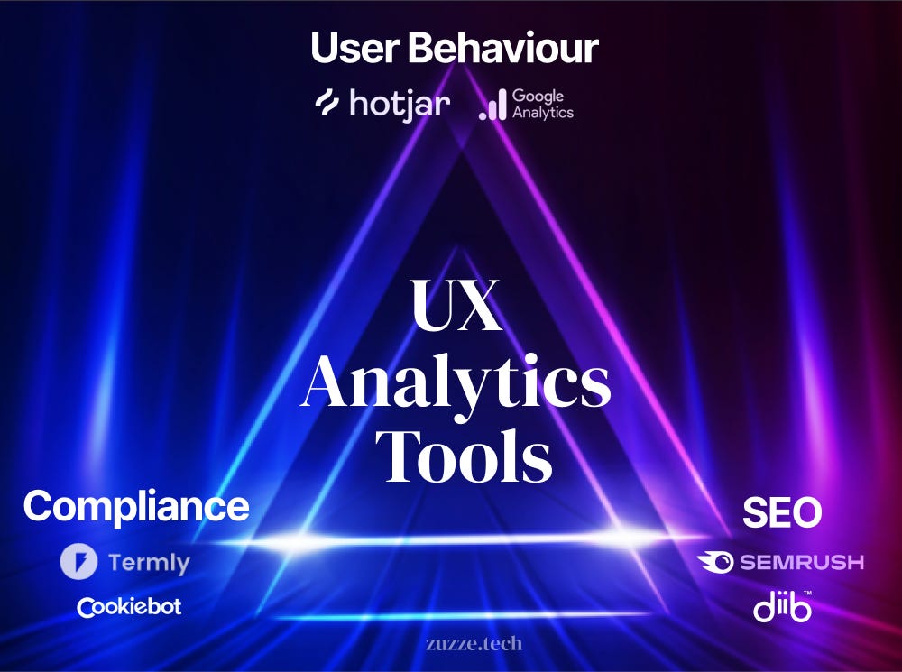 Data-driven Design Part I — Best Tools for Analytics, Heatmaps and ...