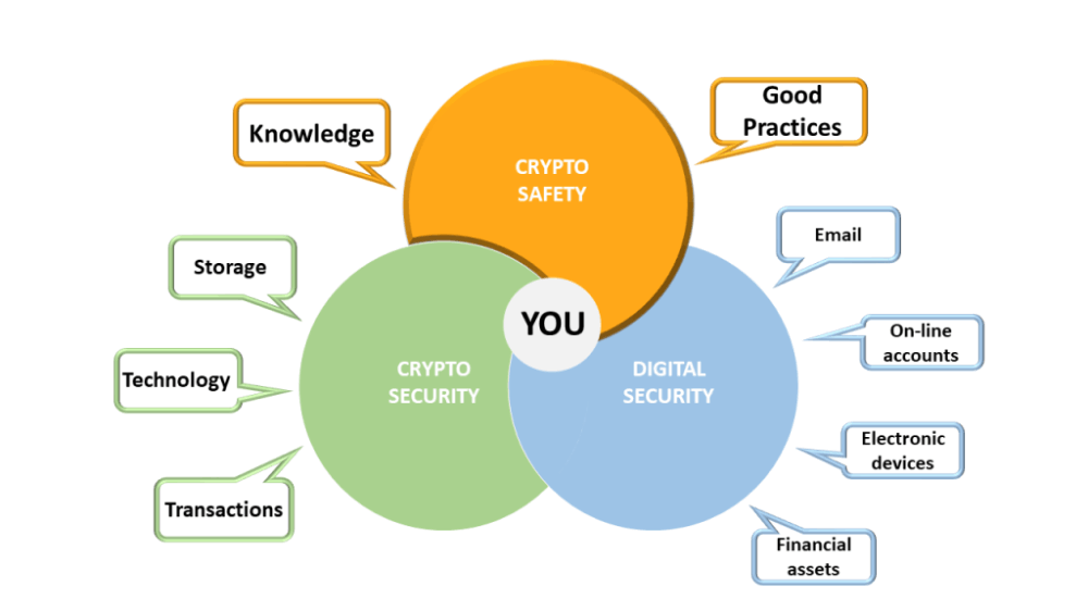 Real-Life Crypto Hack Story: Lessons Learned from a Mobile Phone Hack | by 5-minute digital ...
