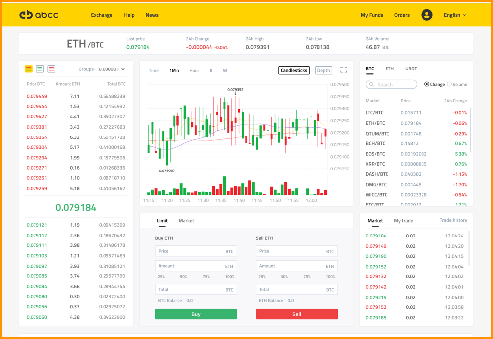 ABCC Exchange: Zero-Fee Cryptocurrency Trading Exchange | by Stefano ...