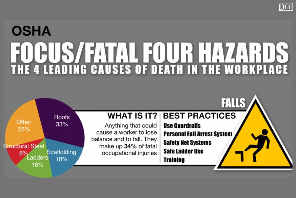 What Is Fatal Four And How To Avoid It | by Daily Construction Facts ...