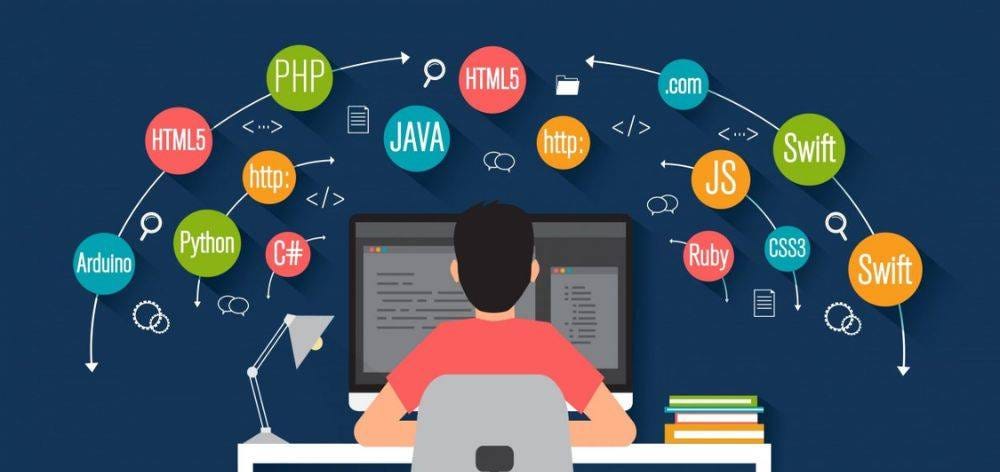 Programación Orientada a Objetos y el Desarrollo de Software | by ...