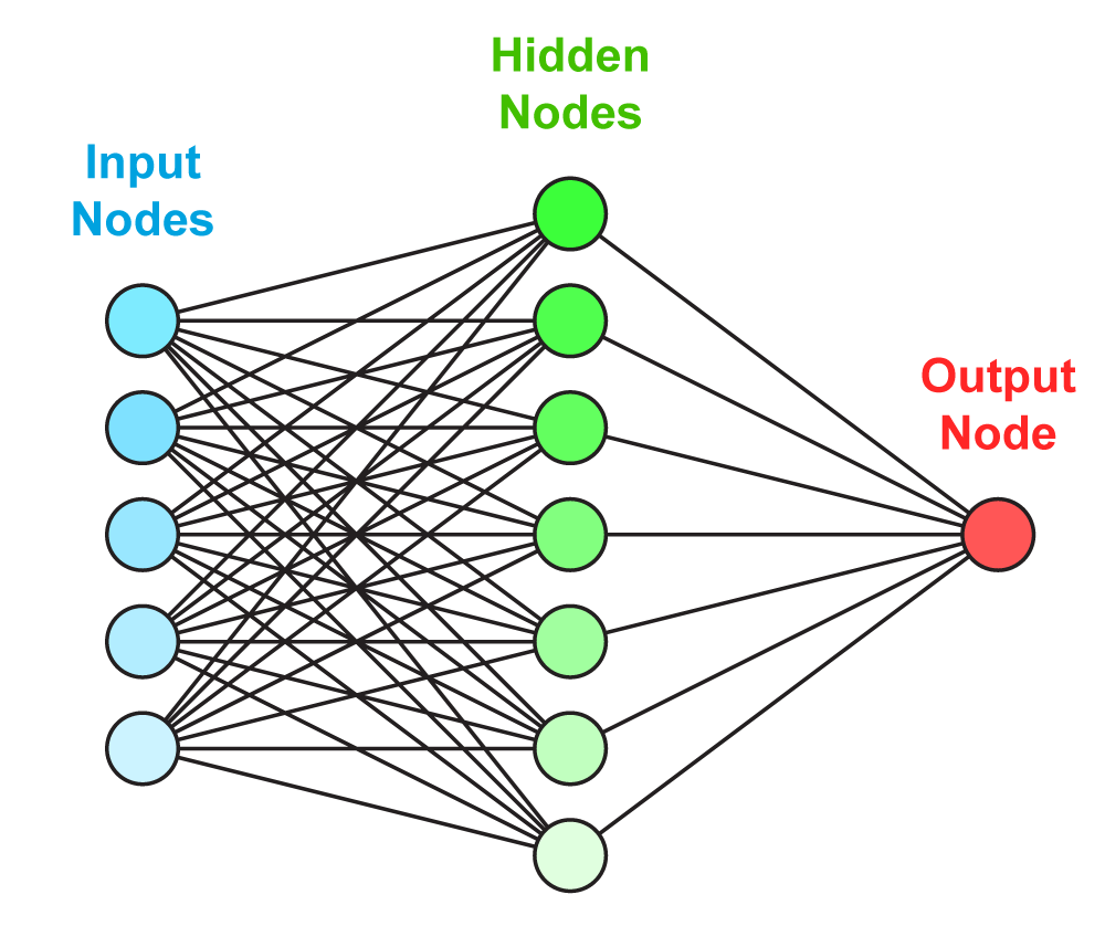Artificial Neural Network Data Mining