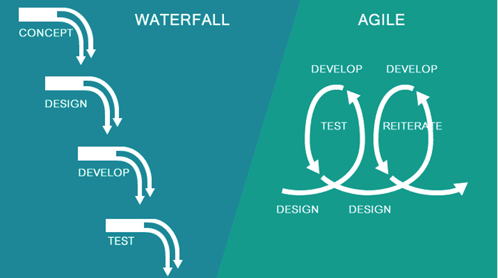 Waterfall or straw man?. The whole Waterfall vs Agile comparison… | by ...
