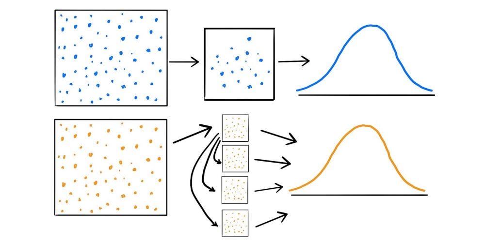 A/B Testing (Classic Vs Computational statistics) | by Poorya Ganji ...