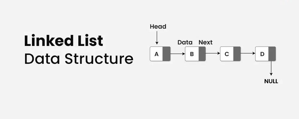 LINKED LIST BASICS. WHAT IS LINKED LIST | by Obulipurusothaman K | Apr ...
