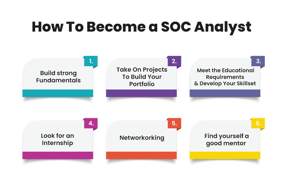 Day 107 — Navigating the Cyber Battlefield — The Role of SOC Analysts ...