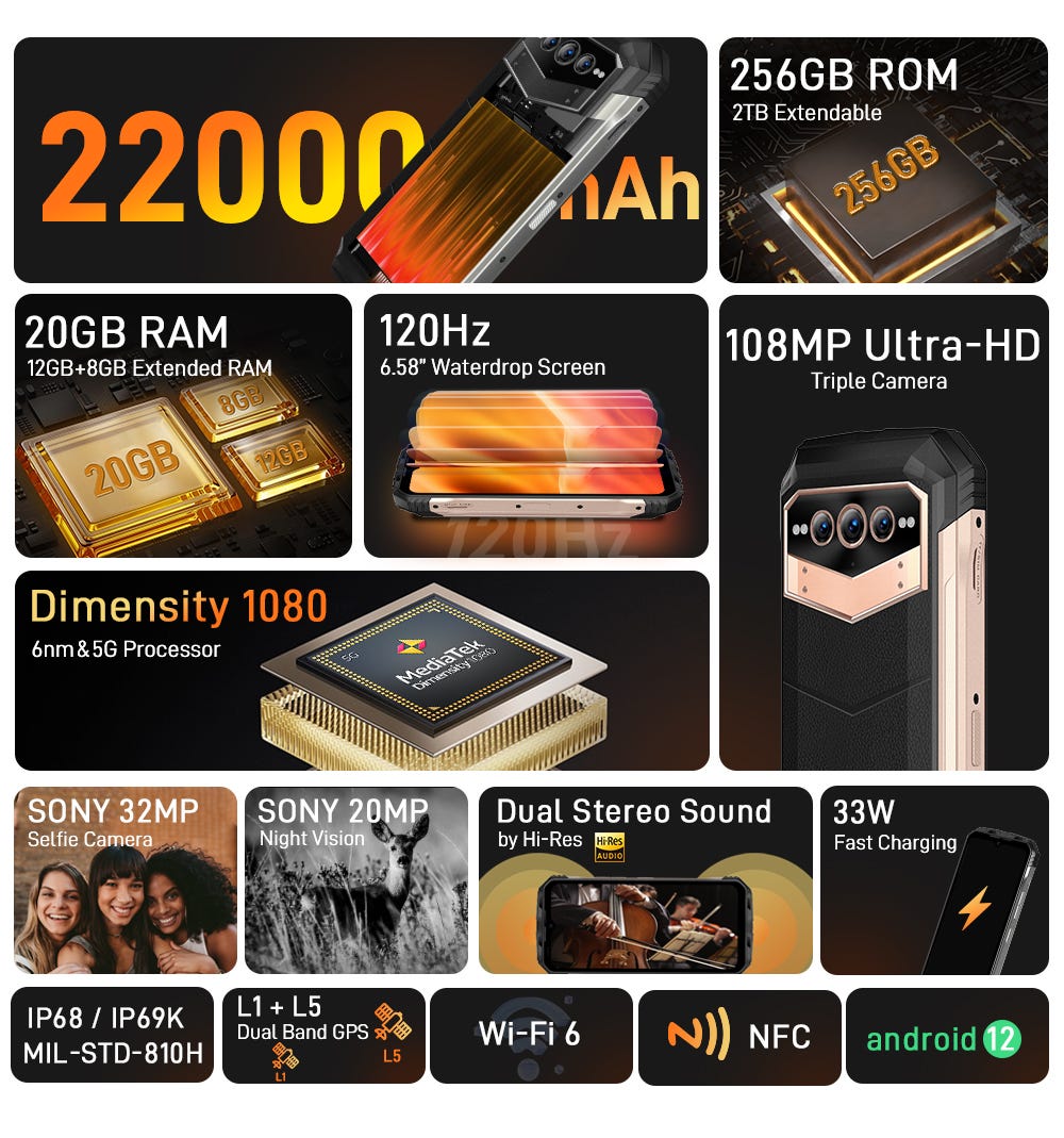 Doogee V Max: The Ultimate Rugged Smartphone with 22,000mAh Battery and ...