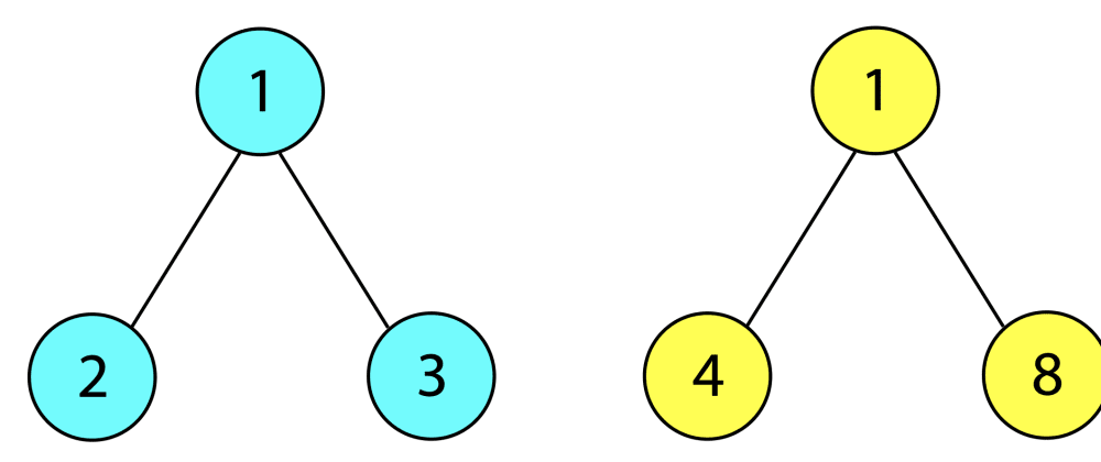 Solving Binary Tree Algorithms Using Recursion And Queues By Pushan Mukhopadhyay Medium