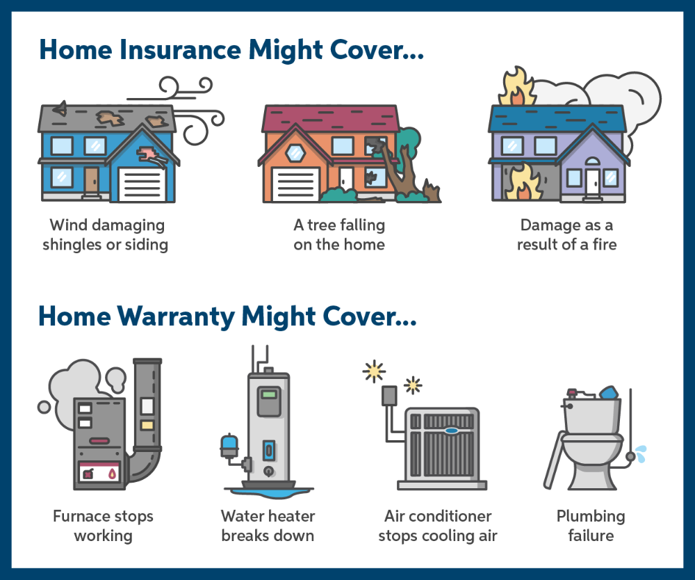 Are Home Warranties a Scam? What You Need to Know | by Happy Homeowner ...