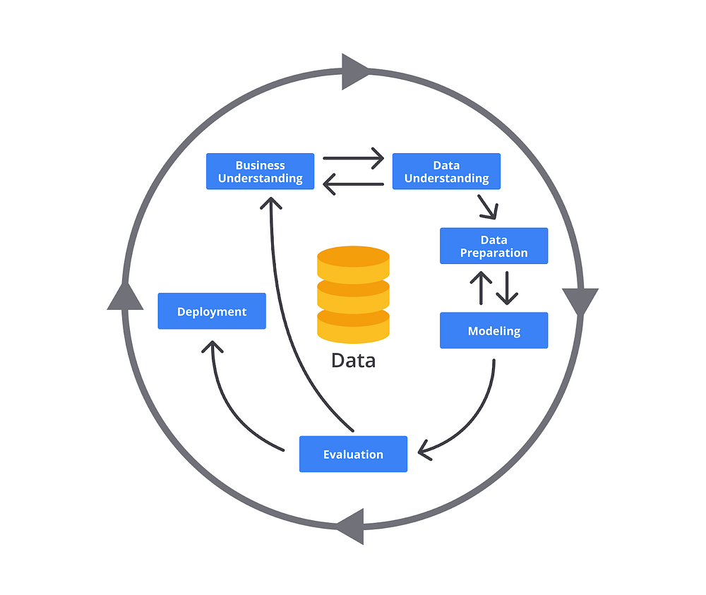 Data Science Fundamental. Catatan pembelajaran IDCamp Data… | by ...