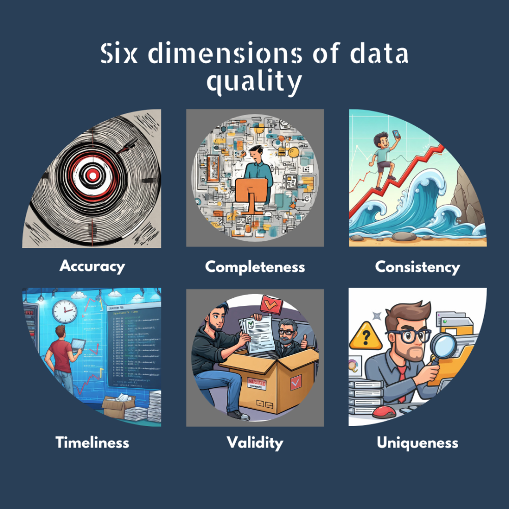 GIGO — Why Data Quality is Essential for Artificial Intelligence | by ...