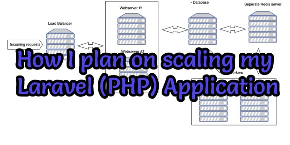 How I plan on scaling my Laravel (PHP) application | by Vincent Bean | Medium