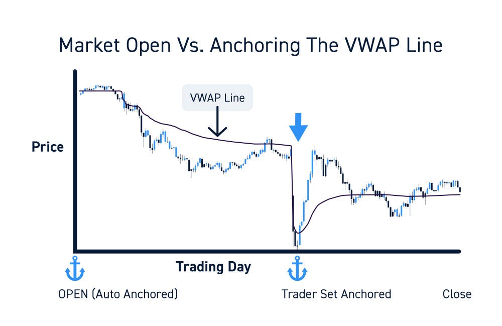 Best Guide for Trading Vwap: Master Strategies for Success | by Hajepag ...