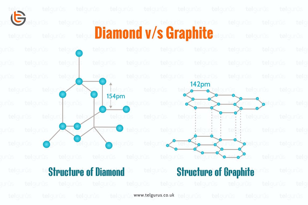 Why Is Diamond Hard 2024. Unveiling the Secrets: Why is Diamond… | by ...