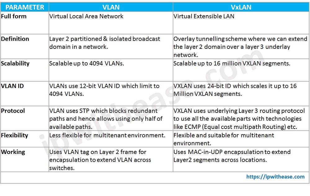 Transforming Data Center Networks with VXLAN EVPN | by Ravi Kishore ...