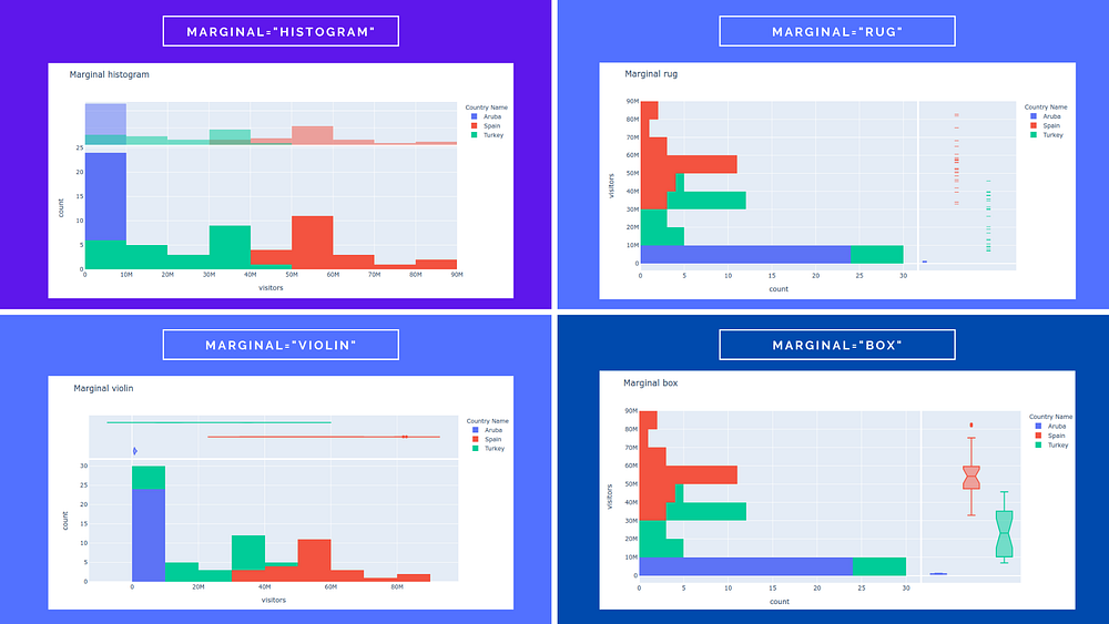 Histograms with Plotly Express: Complete Guide | by Vaclav Dekanovsky | TDS Archive | Medium