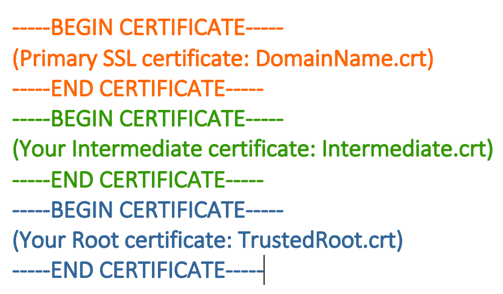 Install Ssl Certificates The Premises Of This Document Is To… By