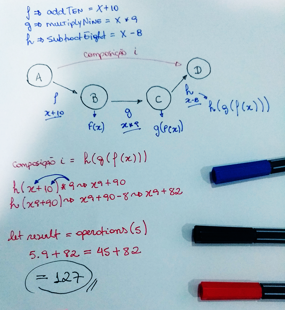 Utilizando Composition/Curried Functions em Reactjs para eventos genéricos. | by Bruno Orcajo ...