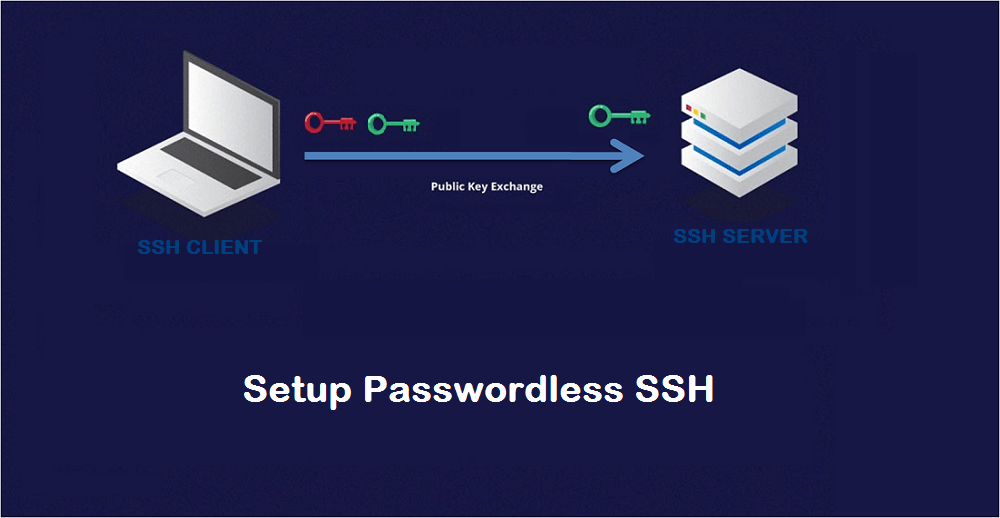 🔐 Setting Up Passwordless SSH Authentication from WSL: Overcoming ...