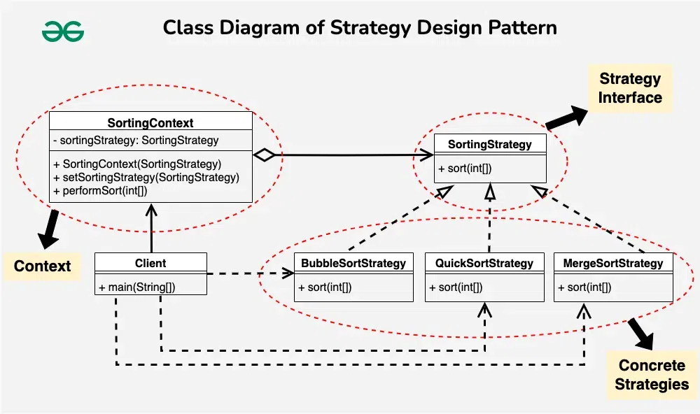 SOLID Principles dalam proyek Django | by Farrell Muhammad Hanau | Apr ... SOLID Principles dalam proyek Django | by Farrell Muhammad Hanau | Apr ...