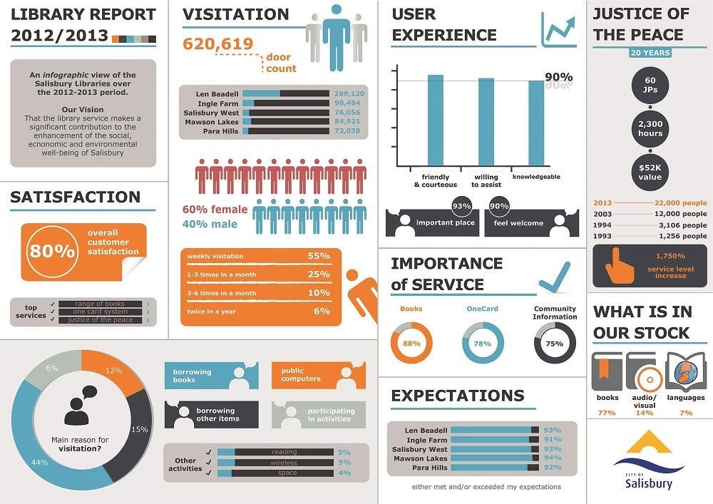 Harness the Power of Infographics for Your Small Business! 🌟 | by ...