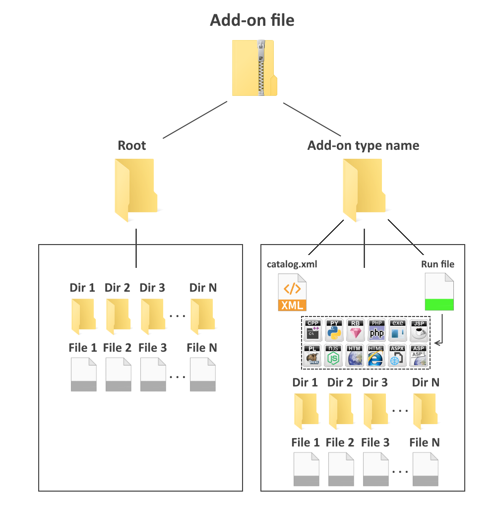 The Wonderful Architecture Of Add On At Elanat Cms By Mohammad Rabie Medium