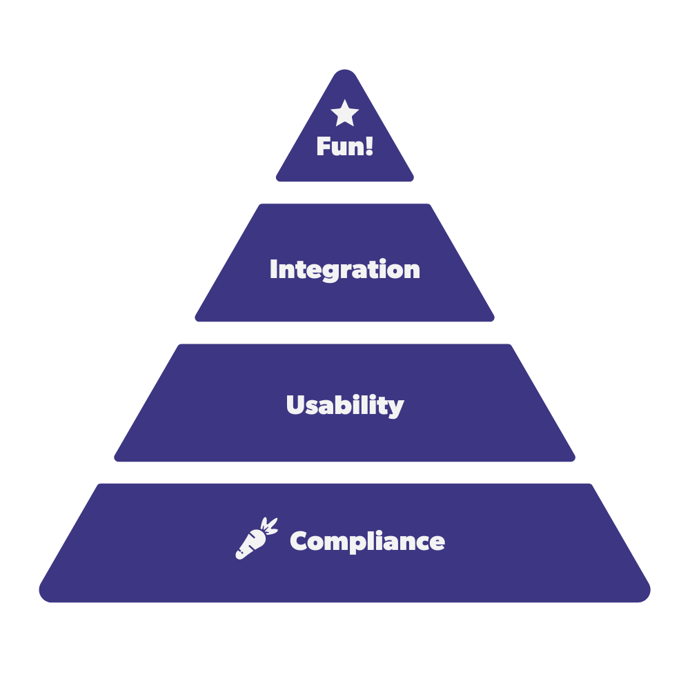 Olark’s Accessibility Journey: Annual Report for GAAD + the Messy ...