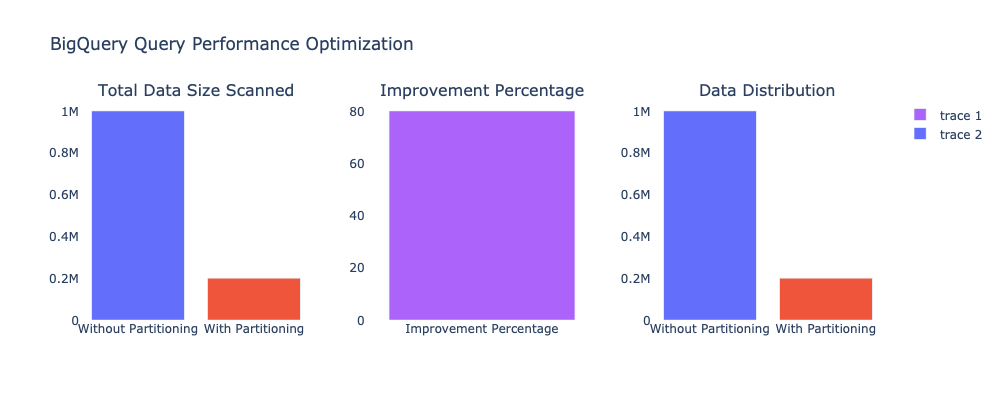 Maximizing Efficiency: A Comprehensive Guide to Optimizing Partitioning Strategies in Google ...