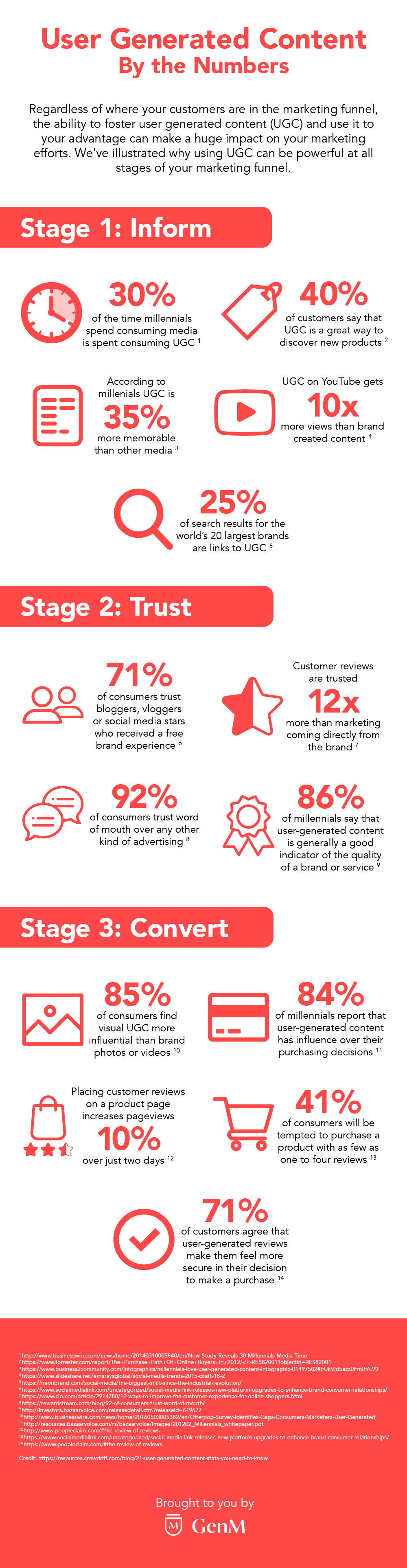 User Generated Content — By the Numbers (Infographic) | by Ryan Byrne ...