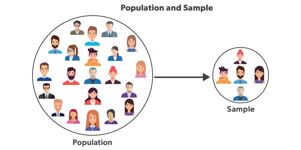 Part 1 : Understanding Population and Sample - A Beginner’s Guide | by ...