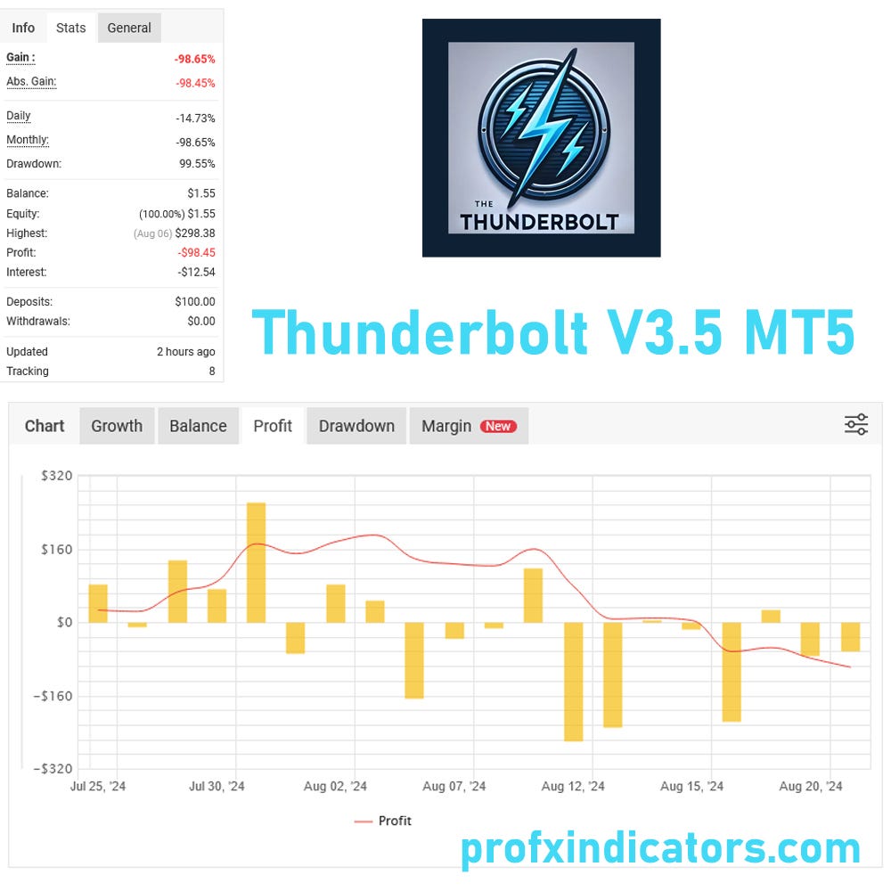 Thunderbolt EA V3.5 for MetaTrader 5: A Comprehensive Overview | by FX ... Thunderbolt EA V3.5 for MetaTrader 5: A Comprehensive Overview | by FX ...