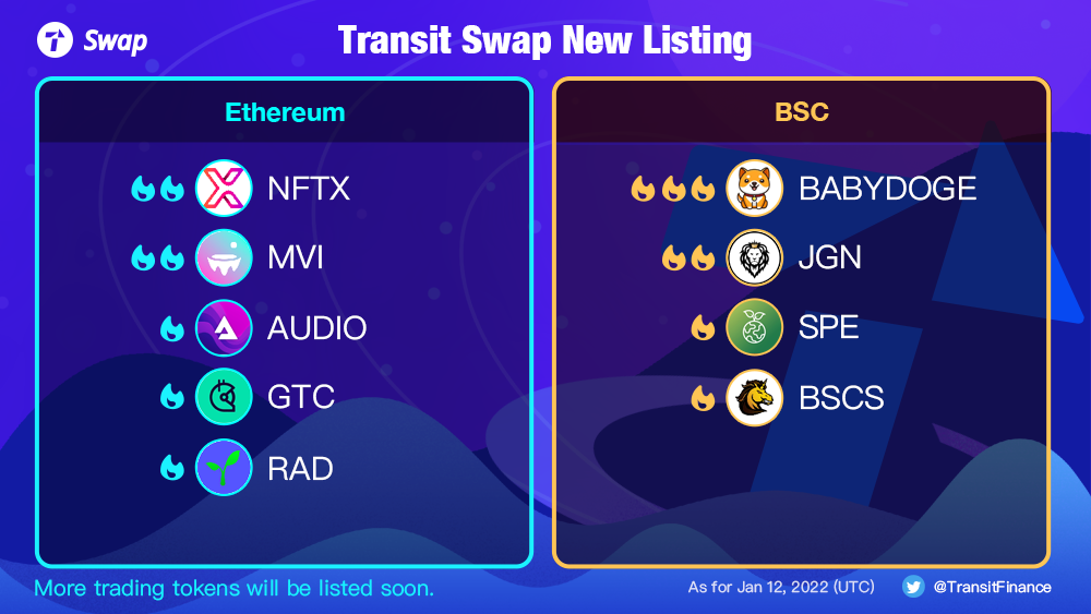 Transit Swap New Listing-2022/01/12(UTC) - Transit Finance - Medium